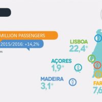 Watch ANA Aeroportos de Portugal's new video! | ANA Aeroportos de ...
