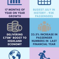 Inverness Airport Growth impacts local economy | Inverness Airport | Routes