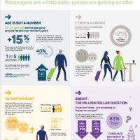 Passenger Profile Infographic: Jan-Sept 2018 | Dublin Airport | Routes
