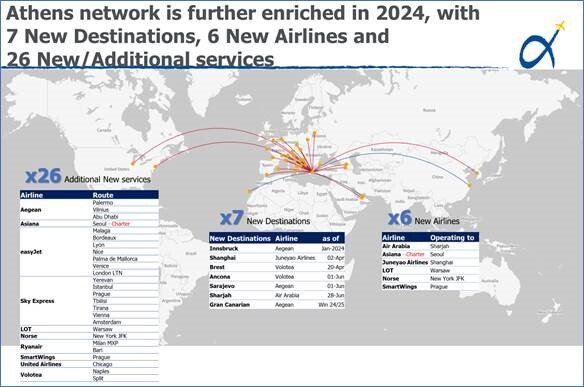 Fly Network Flight Tracker Flighty Adds A Private Social Network For